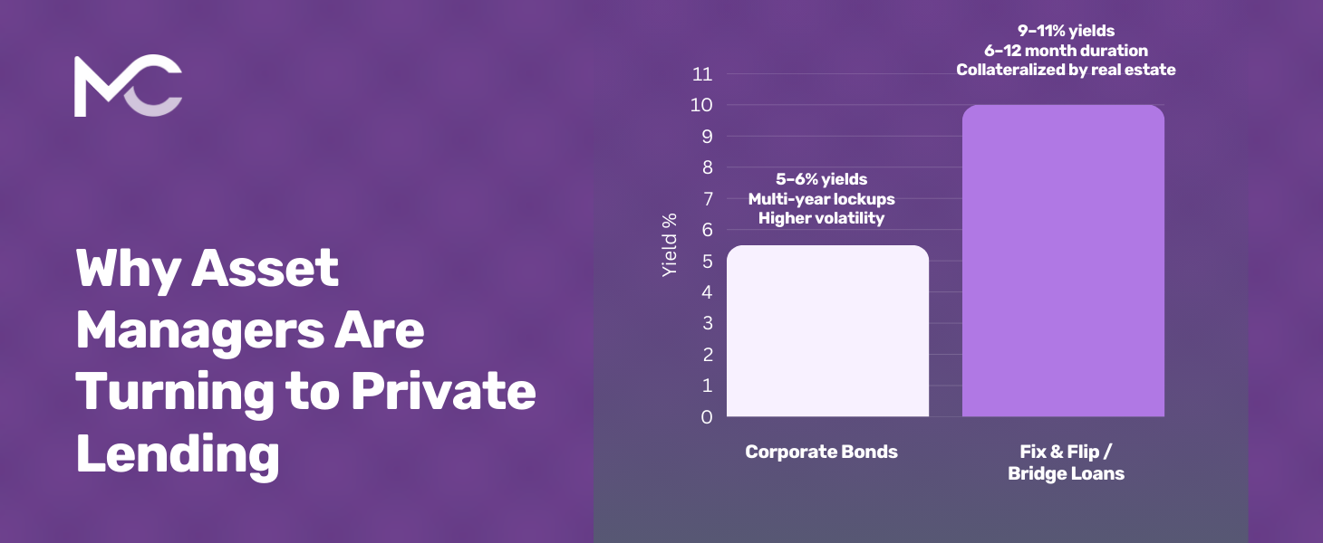 Why Asset Managers and Individual Investors Are Turning to Private ...
